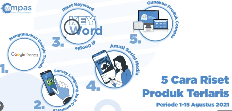 10 Cara Riset Produk Terlaris Agar Omset Meningkat