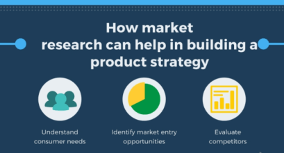 10 Cara Riset Produk Terlaris Agar Omset Meningkat