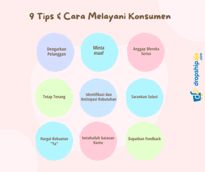 9 Cara Melayani Konsumen Dengan Baik Agar Jadi Beli 9 Cara Melayani Konsumen Dengan Baik Agar Jadi Beli