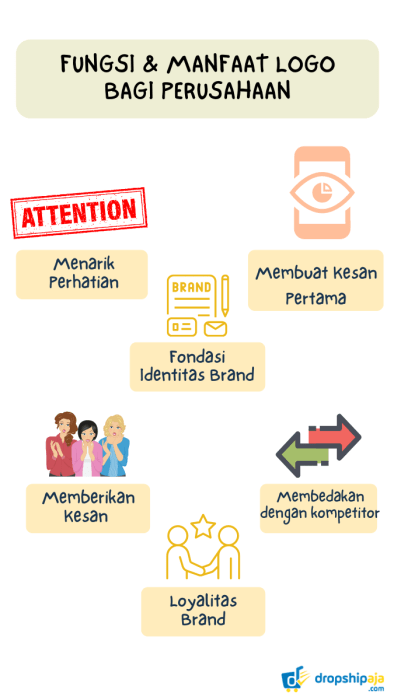 Fungsi, Manfaat, Tujuan Logo Bagi Bisnis & Perusahaan