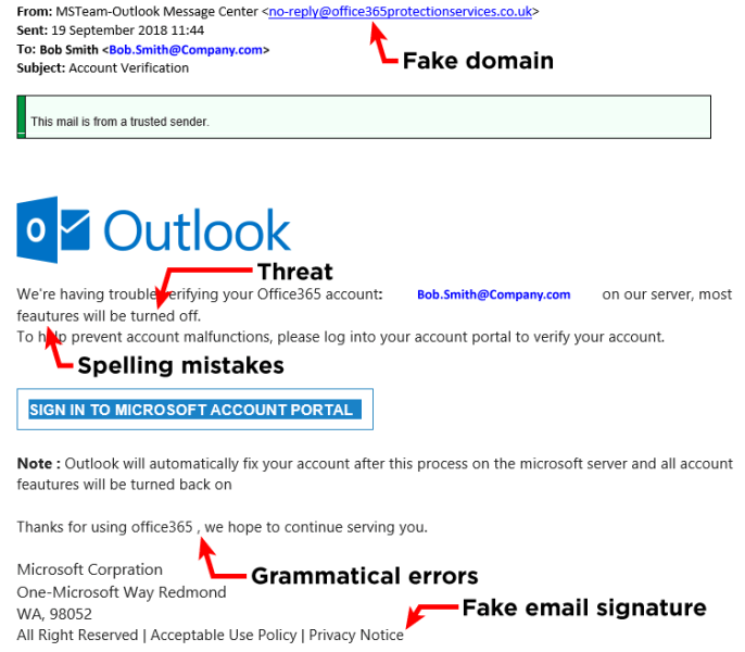 200+ Contoh Alamat Email Profesional Pribadi & Bisnis Terbaik