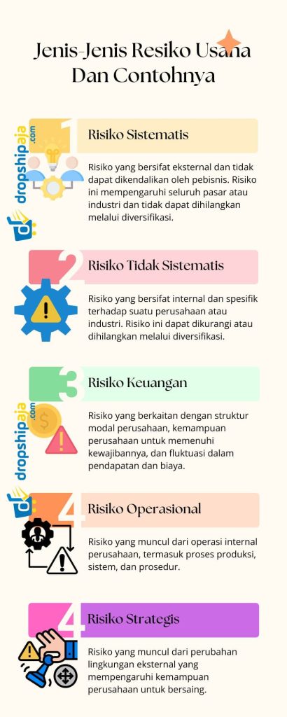 Contoh Resiko Usaha, Jenis, Faktor & Cara Mengatasinya