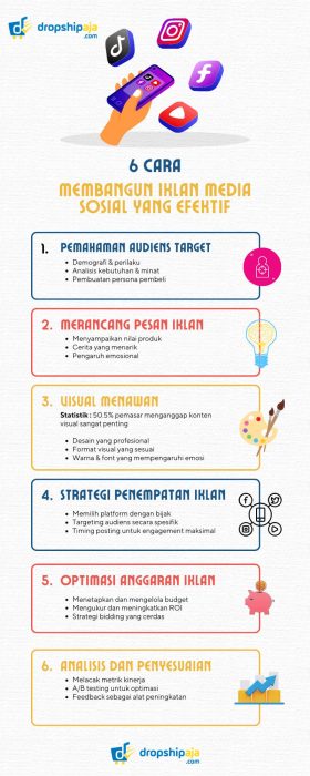 6 Cara Efektif Membuat Iklan yang Menarik di Media Sosial